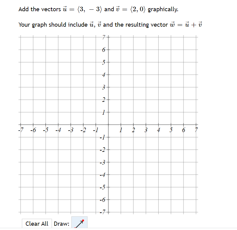 Solved Add the vectors u= 3,−3 and v= 2,0 graphically. | Chegg.com