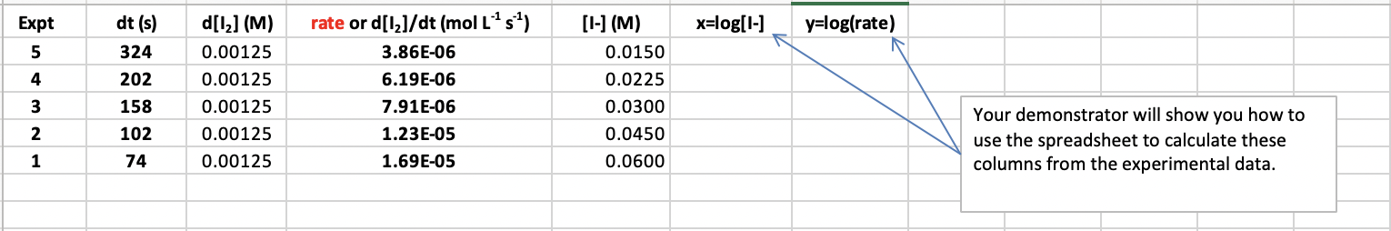 Use the spreadsheet provided for Part 2 to tabulate | Chegg.com