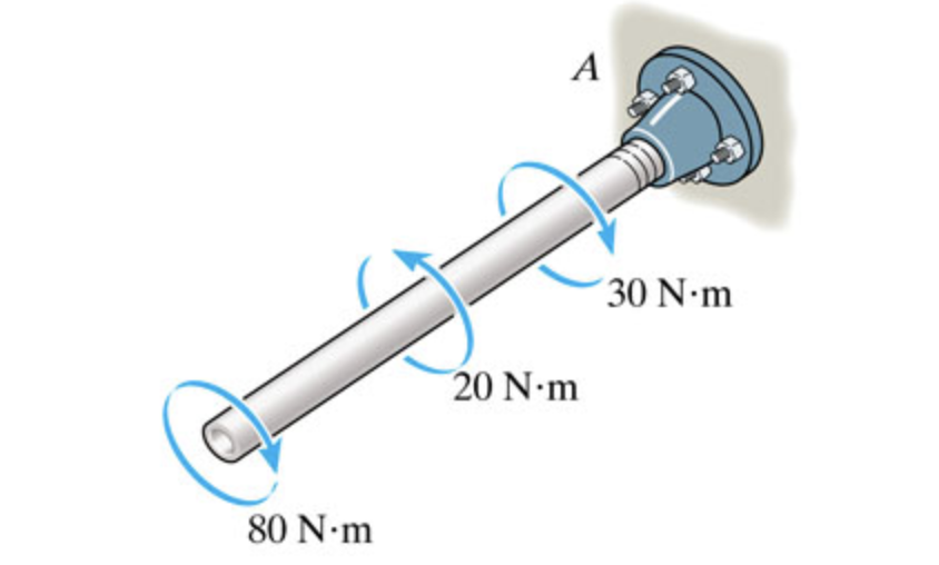 Solved The copper pipe has an outer diameter of 40 mm and | Chegg.com