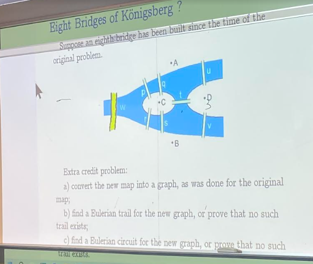 Solved Eight Bridges of Königsberg ? Suppose an eighth | Chegg.com