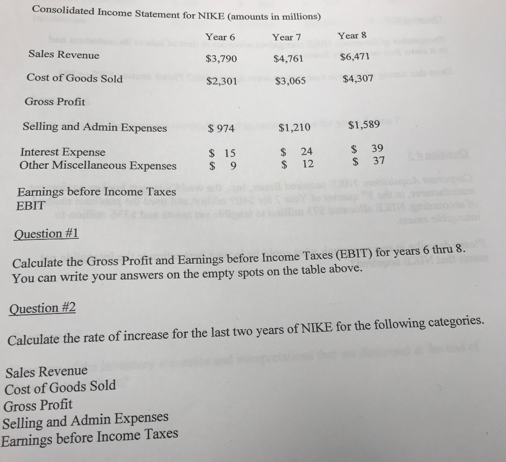 Solved Consolidated Income Statement for NIKE (amounts in | Chegg.com