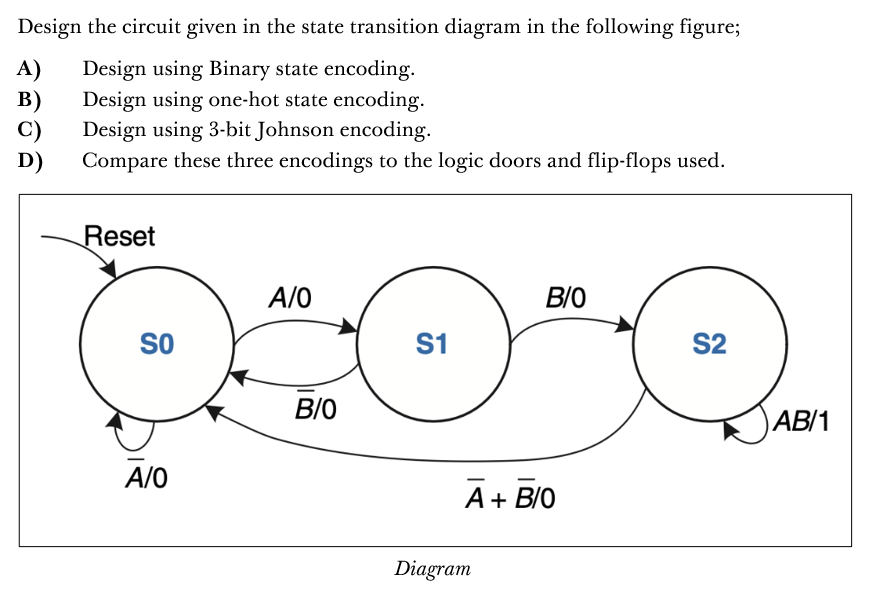Solved Design the circuit given in the state transition | Chegg.com