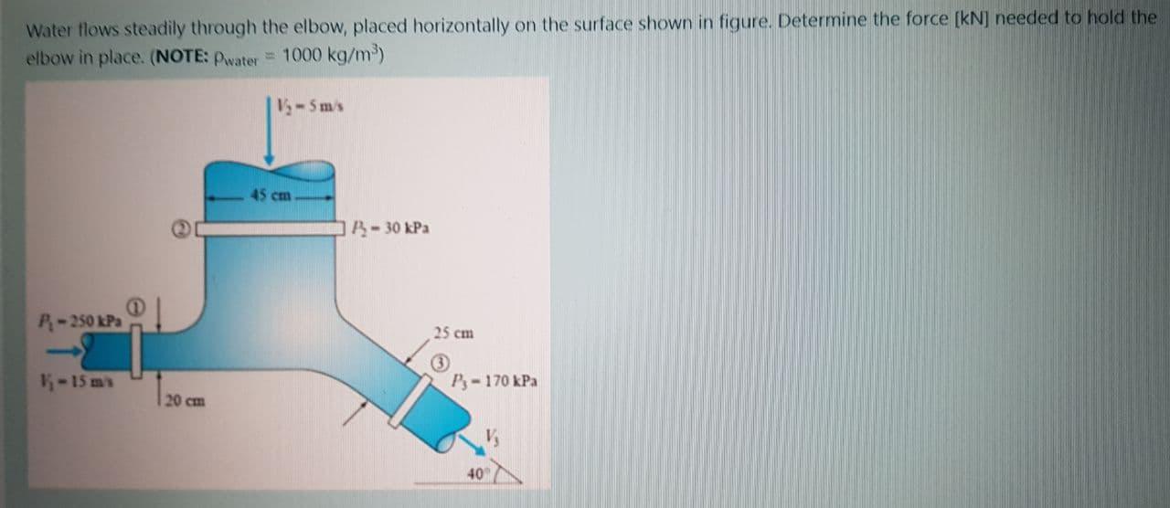 Solved Water flows steadily through the elbow, placed | Chegg.com