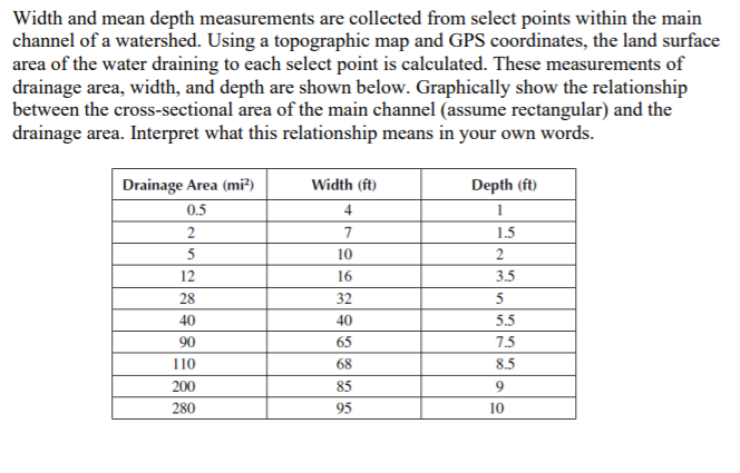 Solved Width and mean depth measurements are collected from | Chegg.com