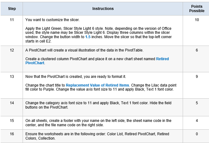 Solved Step Instructions Points Possible 1 0 N 10 Start | Chegg.com
