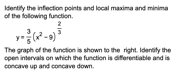 Solved Identify the inflection points and local maxima and | Chegg.com