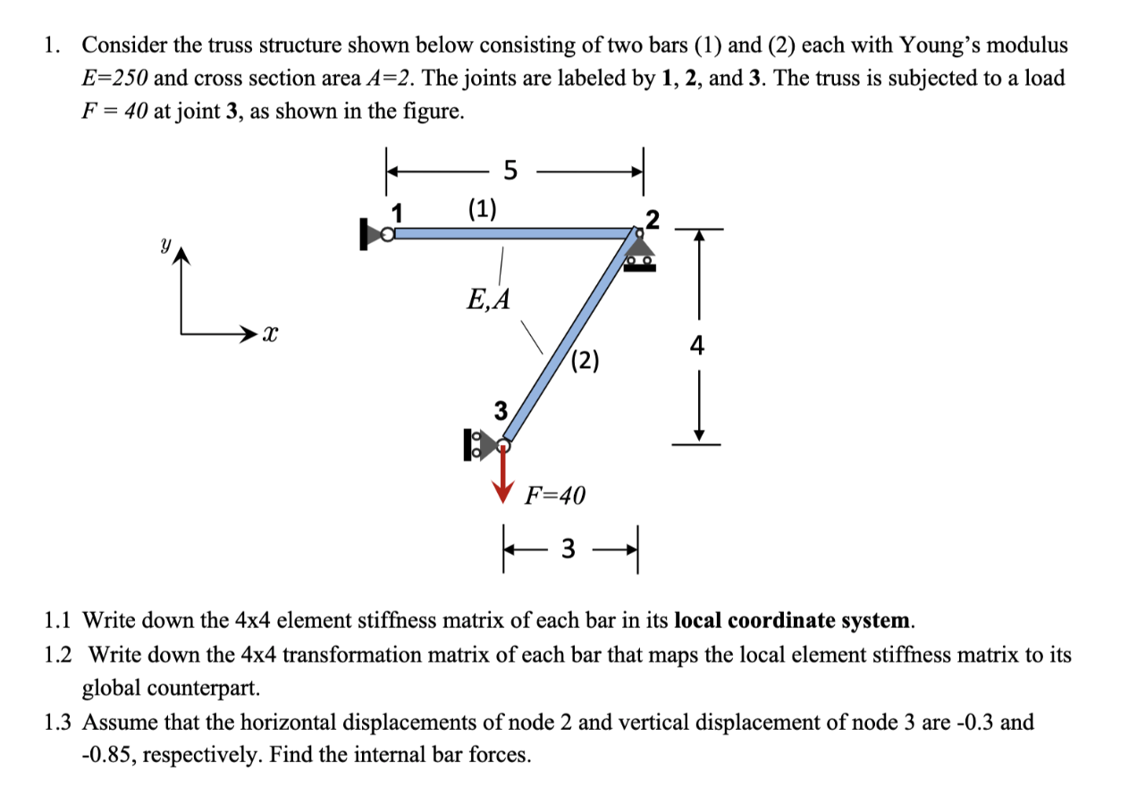 Solved 1. Consider the truss structure shown below | Chegg.com