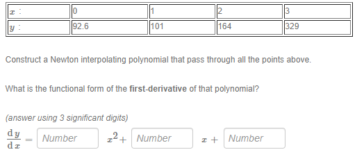 Solved 0 3 92.6 101 164 329 Construct a Newton interpolating | Chegg.com