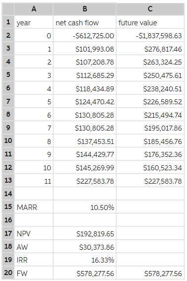 Solved Please work out problem using EXCEL to show correct | Chegg.com