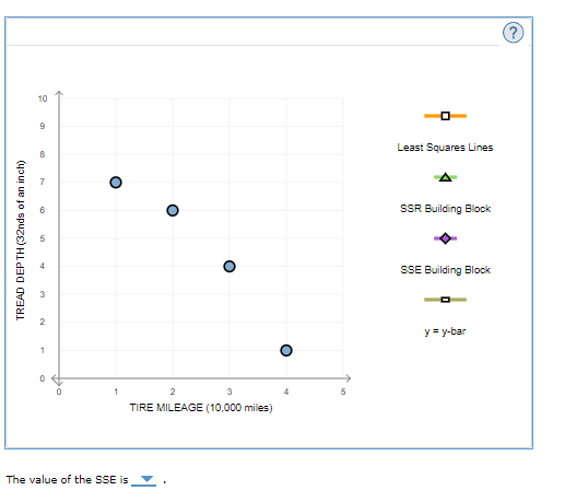 Ch 14: Mastery Assignment - Simple Linear Regression | Chegg.com