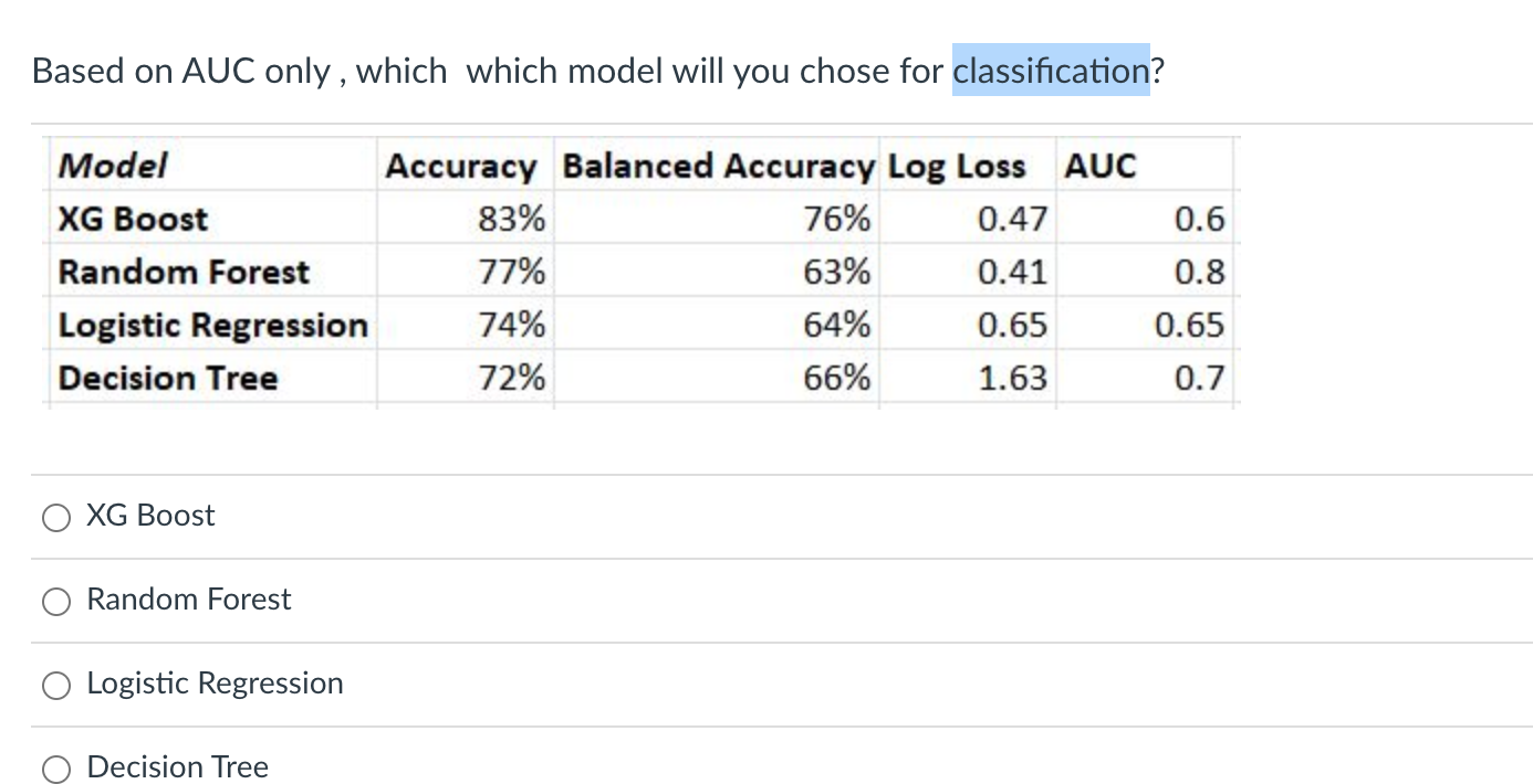 Solved Based on AUC only , which which model will you chose | Chegg.com