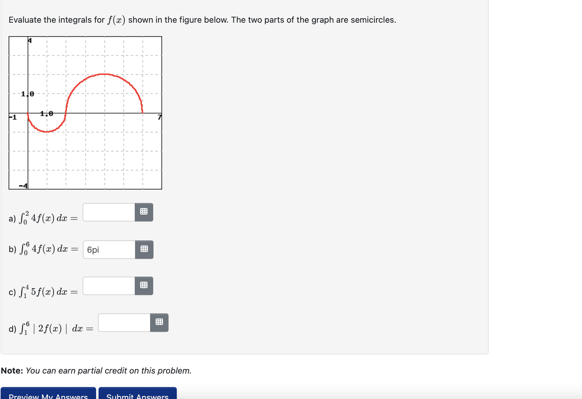 Solved Evaluate the integrals for f(x) ﻿shown in the figure | Chegg.com