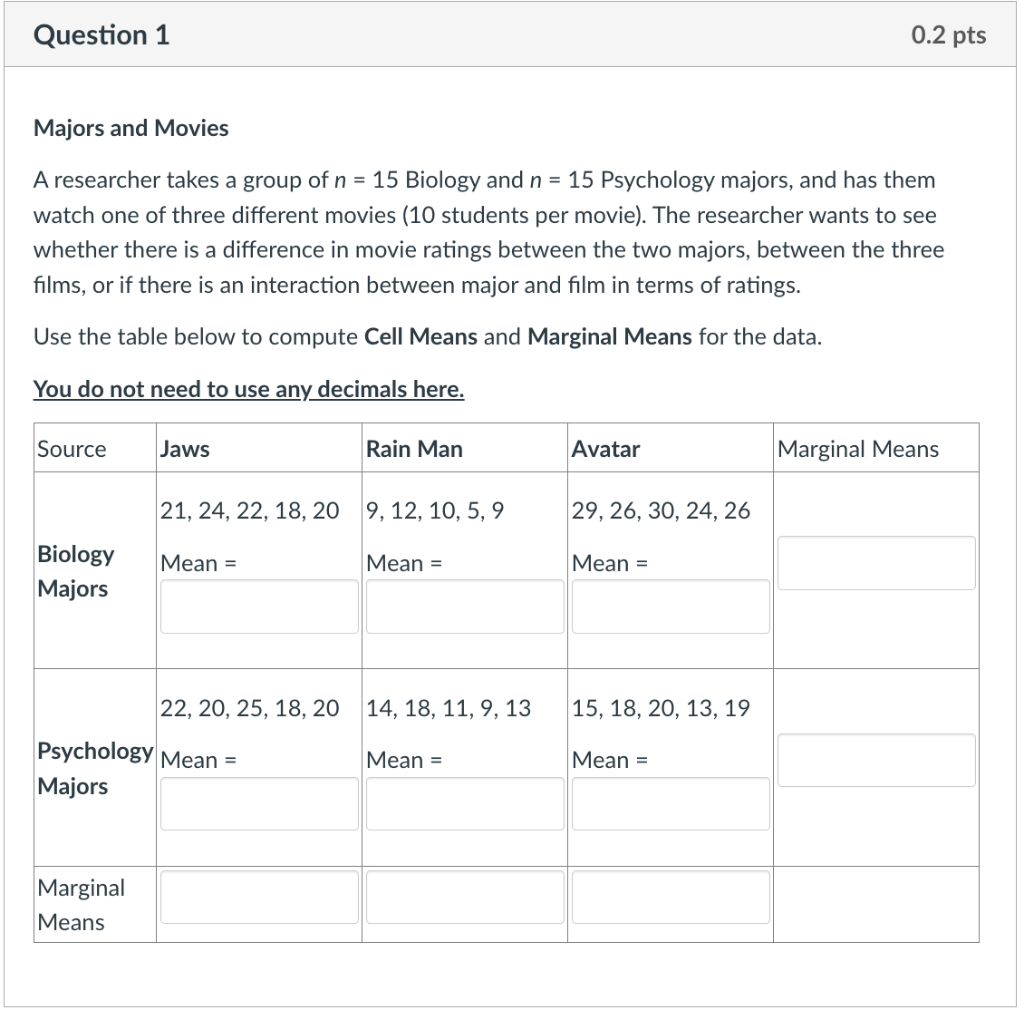 Majors and Movies A researcher takes a group of n=15 | Chegg.com