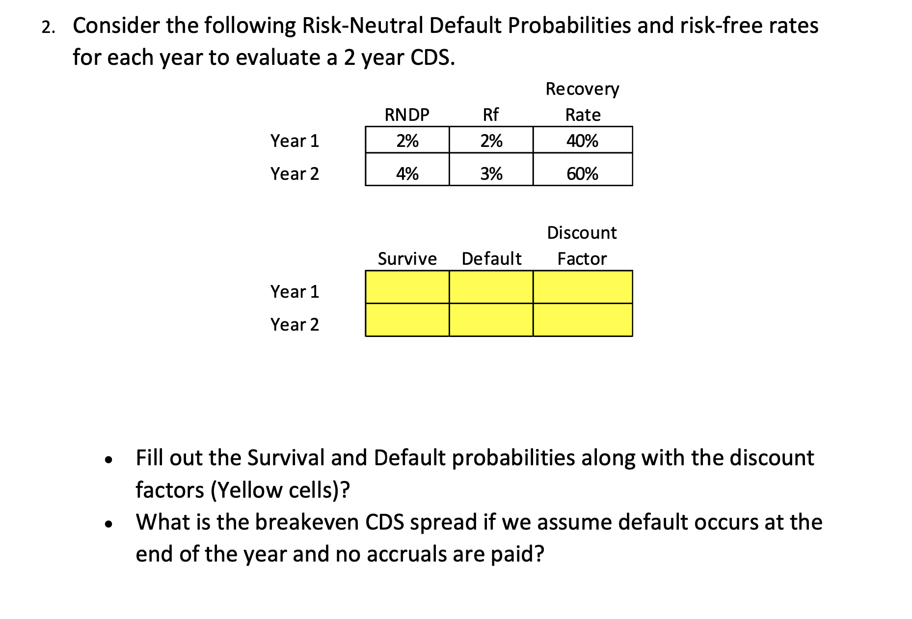Solved Consider the following Risk-Neutral Default | Chegg.com