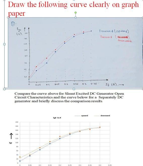 Solved Draw the following curve clearly on graph paper Ege | Chegg.com