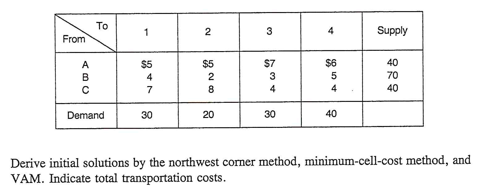 Solved To 1 2 3 4 Supply From 40 A B с $5 4 7 $5 2 8 $7 3 4 | Chegg.com