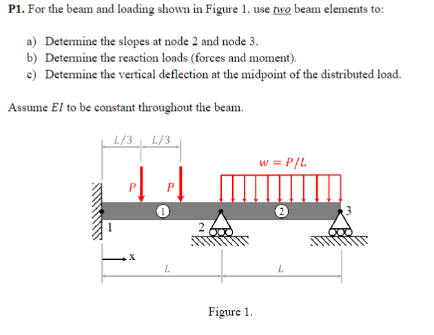 Solved P1. For the beam and loading shown in Figure 1, use | Chegg.com