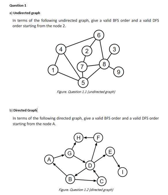 Solved Question 1 a) Undirected graph In terms of the | Chegg.com