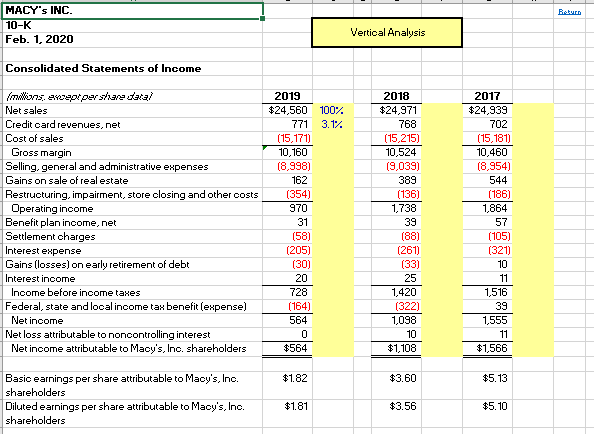 Solved Perform a Common-Size (Vertical) Analysis of the | Chegg.com