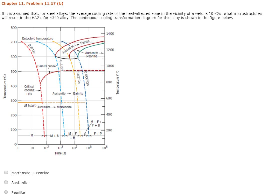 Solved Chapter 11, Problem 11.17 (b) If it is assumed that, | Chegg.com
