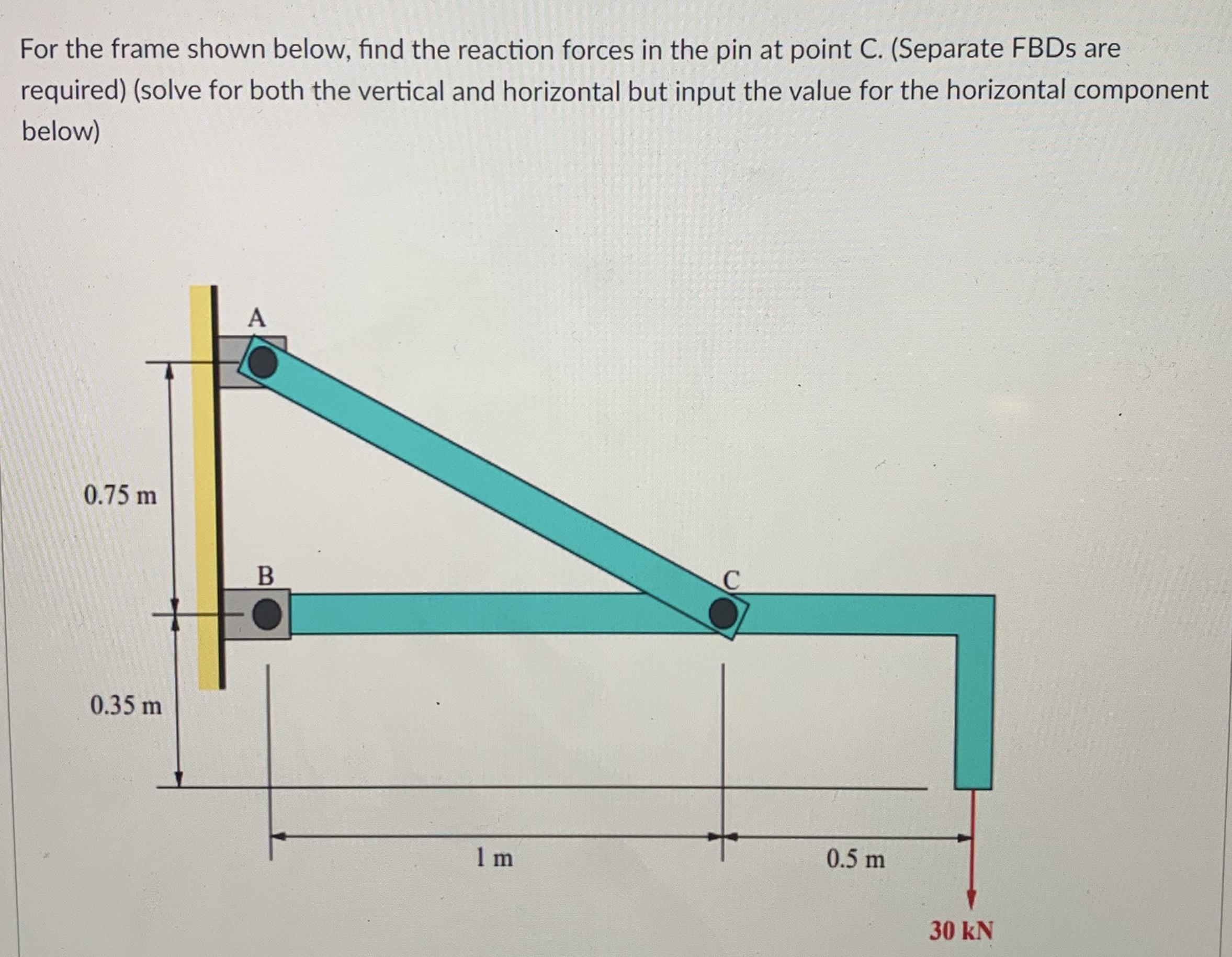 Solved For the frame shown below, find the reaction forces | Chegg.com
