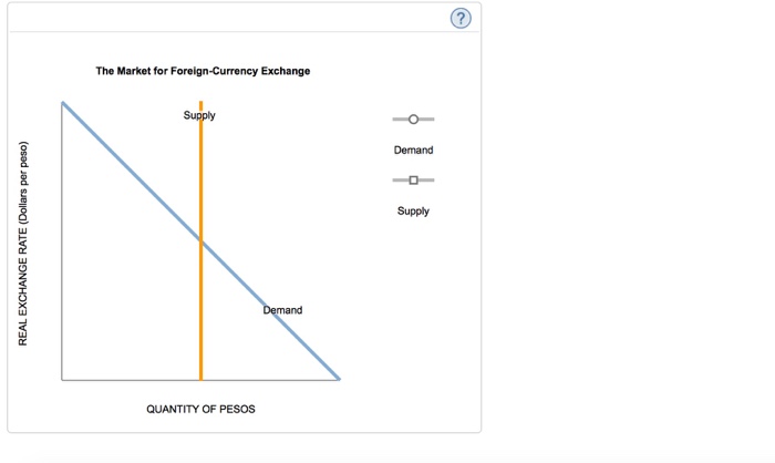 5. Capital flight The following graphs depict the | Chegg.com