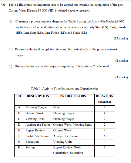 Solved QI Table 1 illustrates the important task to be | Chegg.com