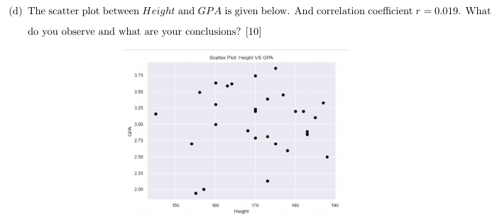 Solved (d) The scatter plot between Height and GPA is given | Chegg.com