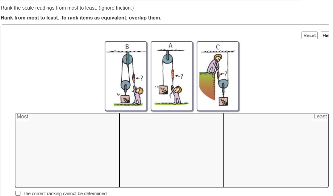 Solved Rank the scale readings from most to least. (Ignore | Chegg.com