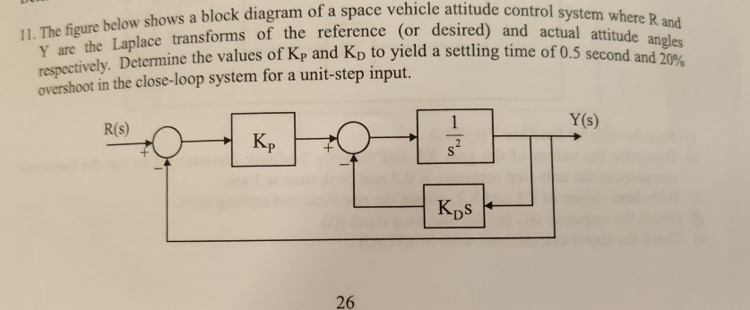 Solved of a space vehicle attitude control system where Rand | Chegg.com