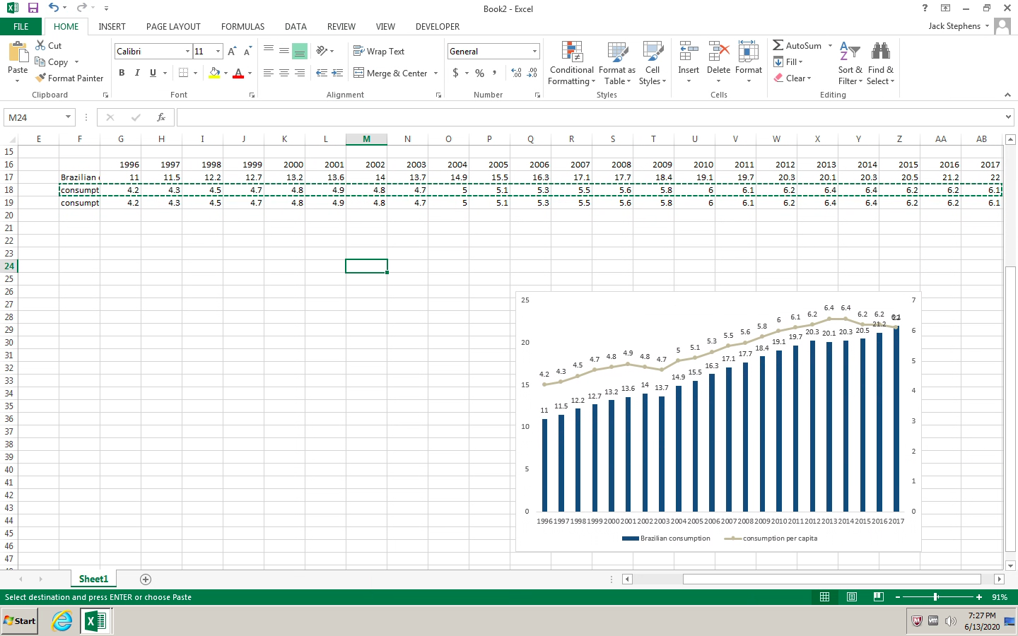 Solved How do I move the line up so it's not on top of the | Chegg.com