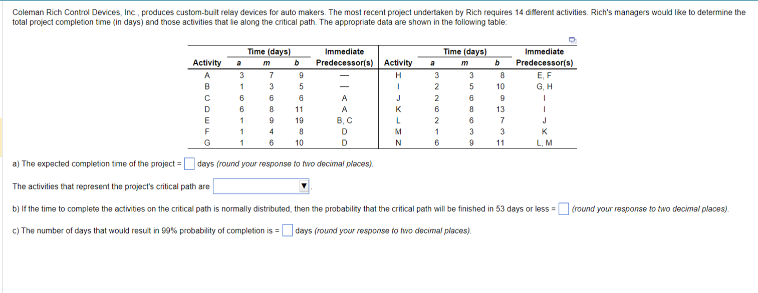 Solved a) The expected completion time of the project = days | Chegg.com