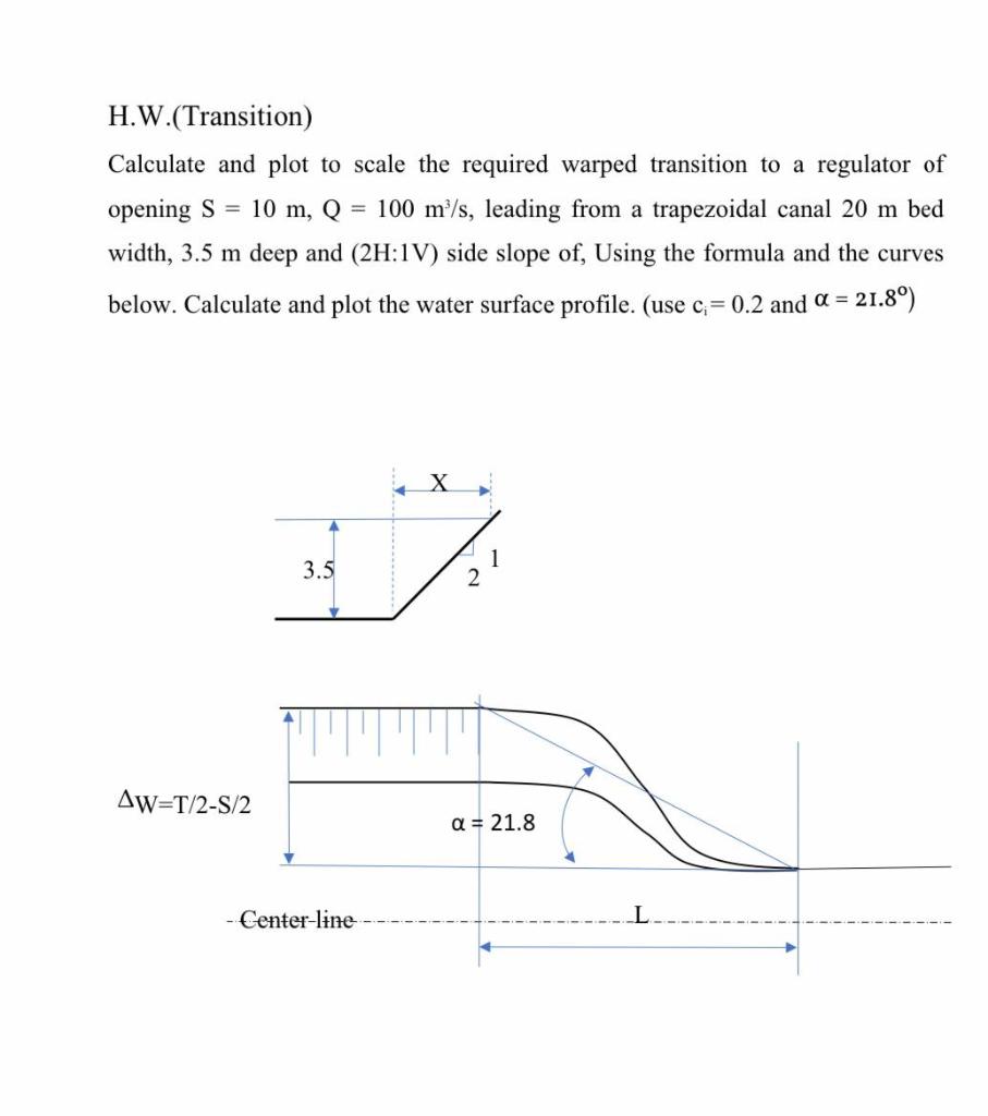 H.W.(Transition) Calculate and plot to scale the | Chegg.com