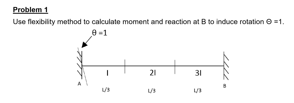 Solved Problem 1 Use flexibility method to calculate moment | Chegg.com