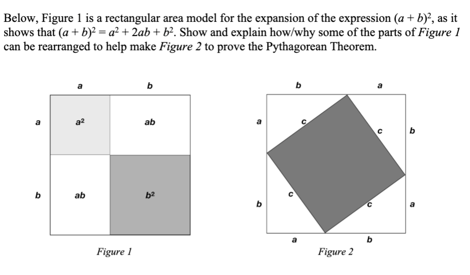 Solved Below, Figure 1 is a rectangular area model for the | Chegg.com