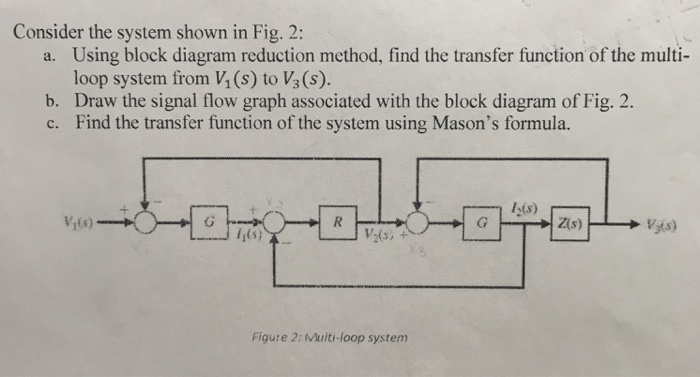 Solved Consider the system shown in Fig. 2: Using block | Chegg.com