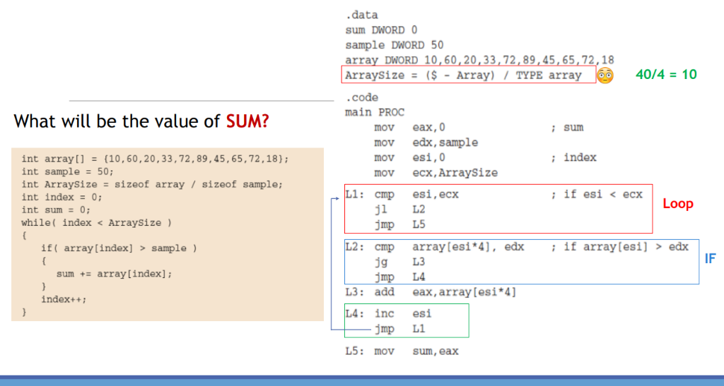 Solved While Statement Problem 4: Write and run a program to | Chegg.com