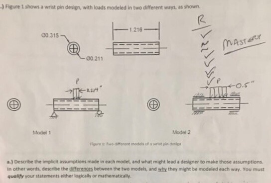 Solved ) Figure 1 shows a wrist pin design, with loads | Chegg.com
