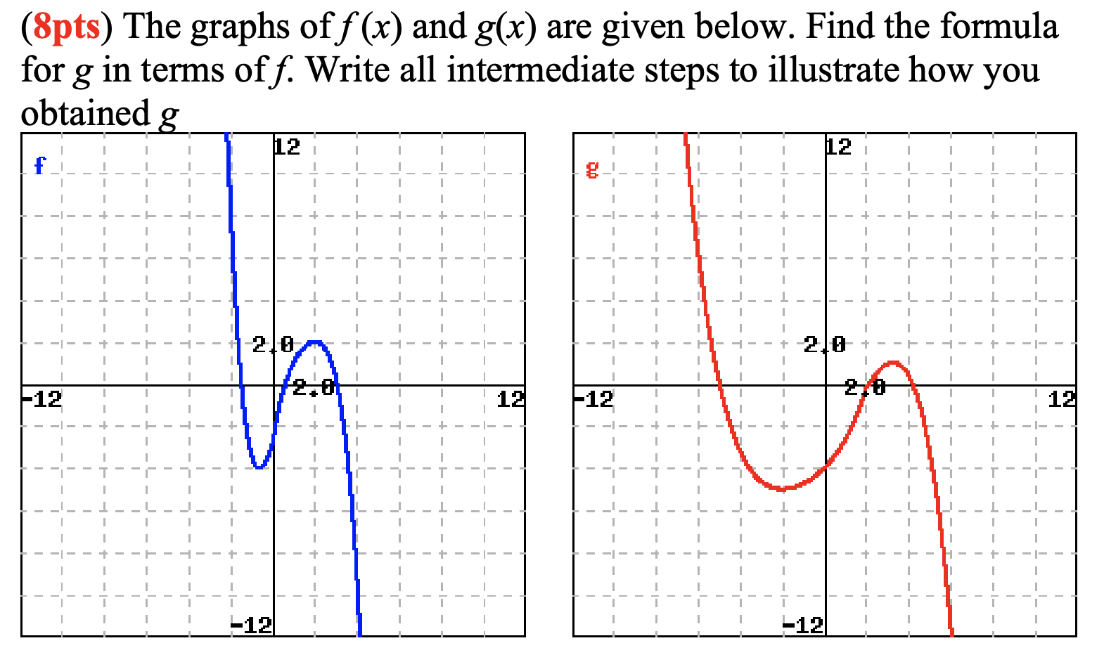 Solved (8pts) The graphs off (x) and g(x) are given below. | Chegg.com