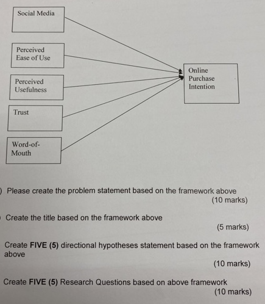 Solved Please create the problem statement based on the | Chegg.com