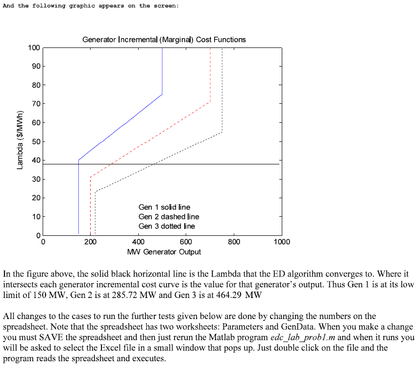 Lab 1. Economic Dispatch This lab takes the student | Chegg.com