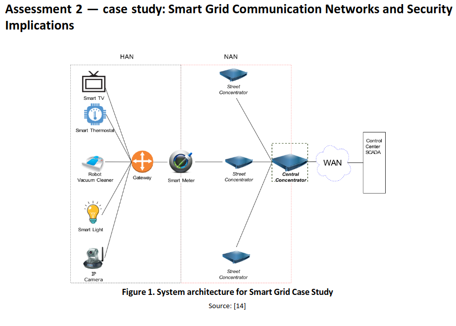 Solved Figure 1 depicts a general system architecture for a | Chegg.com