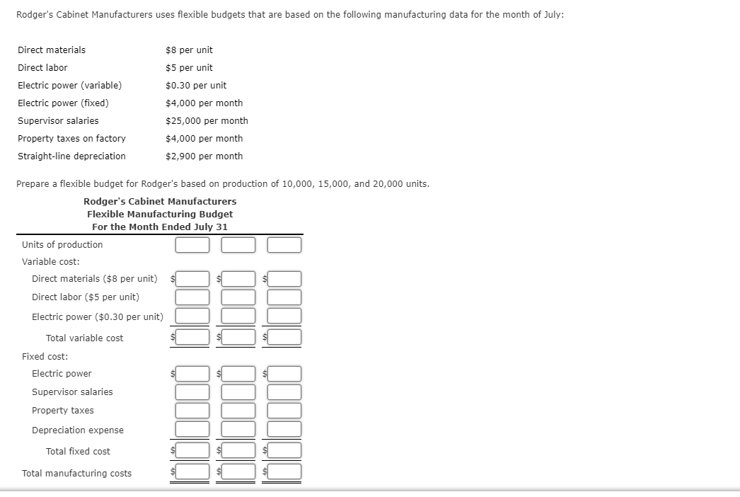 Solved Rodger's Cabinet Manufacturers uses flexible budgets | Chegg.com