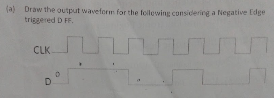 Solved b) Consider a Negative edge triggered T FF in | Chegg.com