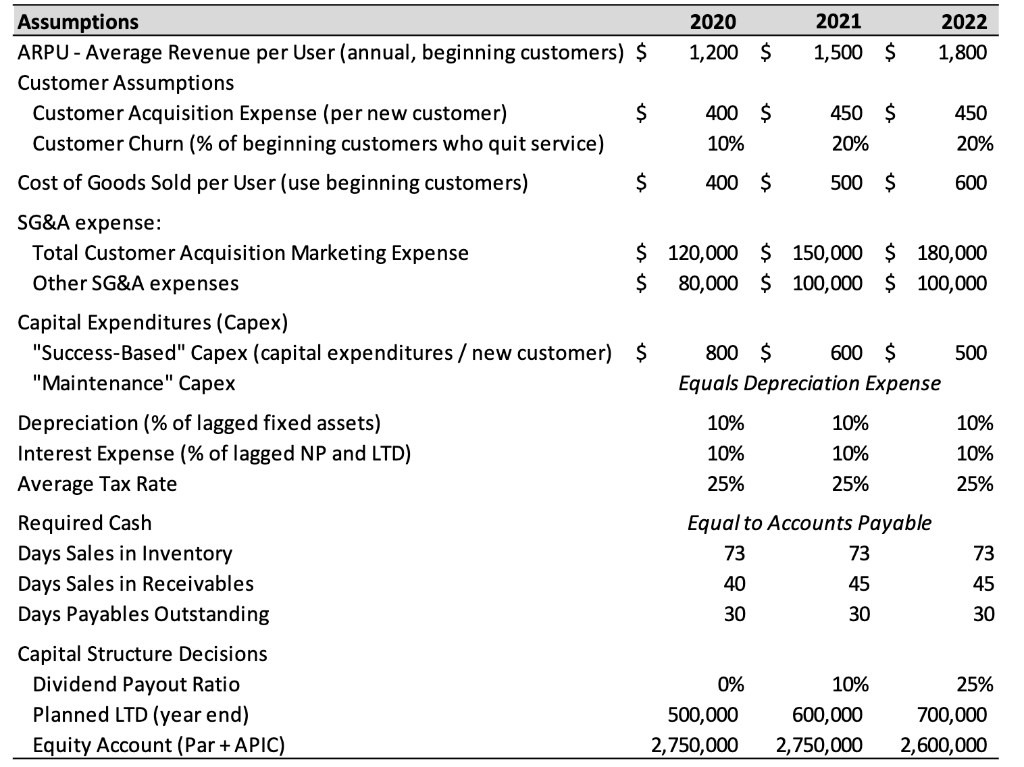 Solved Projected investment into inventory between 2021 and | Chegg.com
