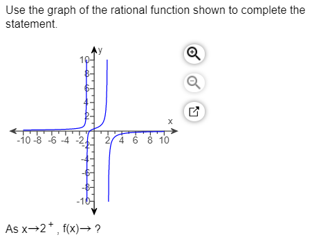 Solved Use the graph of the rational function shown to | Chegg.com