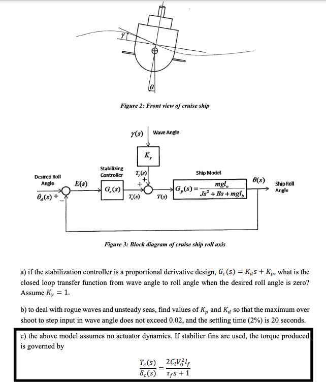 Solved Figure 2: Front view of cruise ship Y(s) Wave Angle | Chegg.com