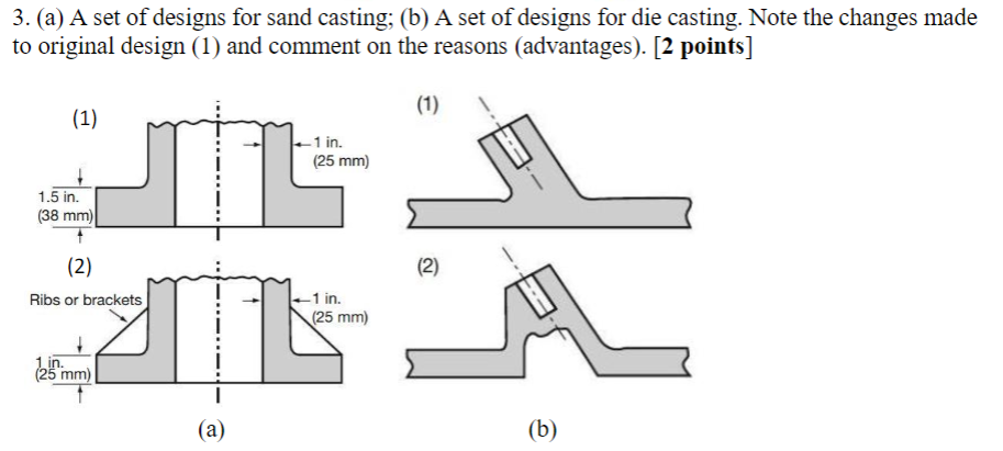 Solved 3. (a) A set of designs for sand casting; (b) A set | Chegg.com