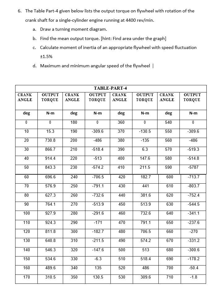 Solved 6. The Table Part-4 given below lists the output | Chegg.com