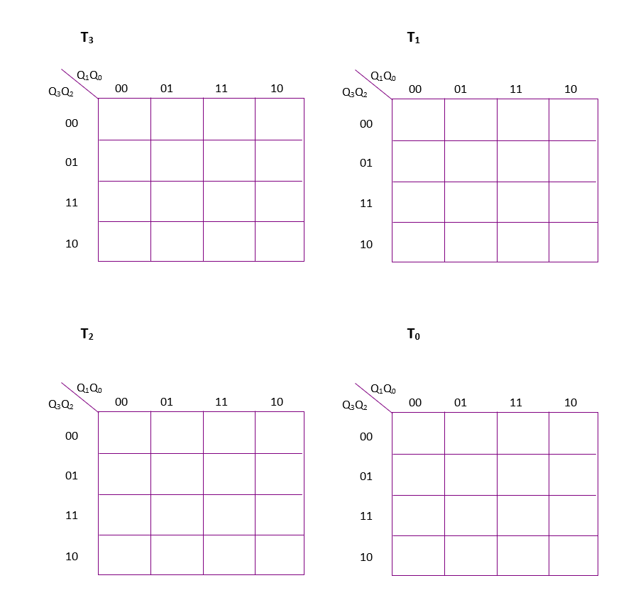 State/Transition Table: Sum of Minterms T3= T2=T3 T1 | Chegg.com